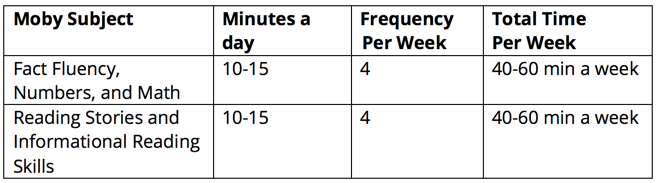 MobyMax Bulletin Board Makes Mastering Facts Fun