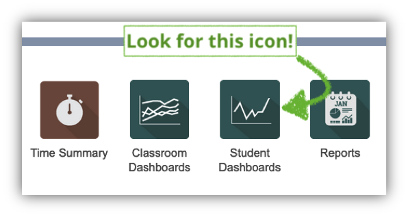 Remote Learning with MobyMax: Setting Goals and Monitoring Usage