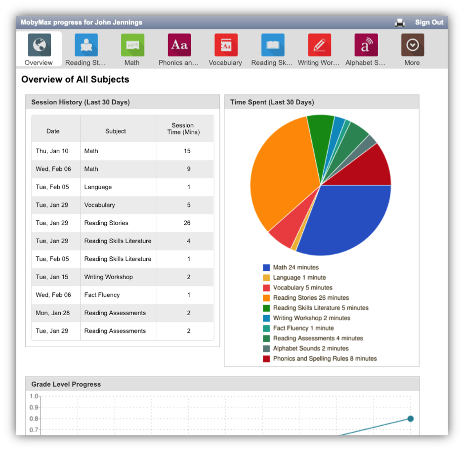 Remote Learning with MobyMax: Setting Goals and Monitoring Usage